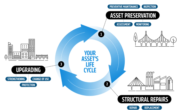 Cost Reduction Strategies Readytomanage