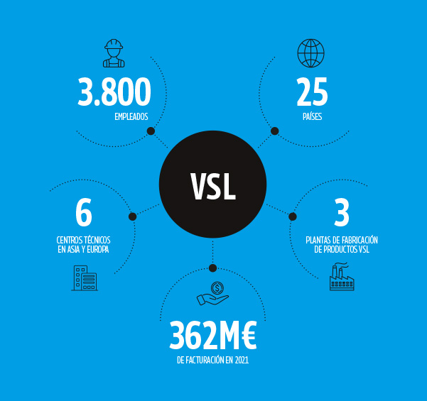Especialista en construcción y geotecnia | VSL