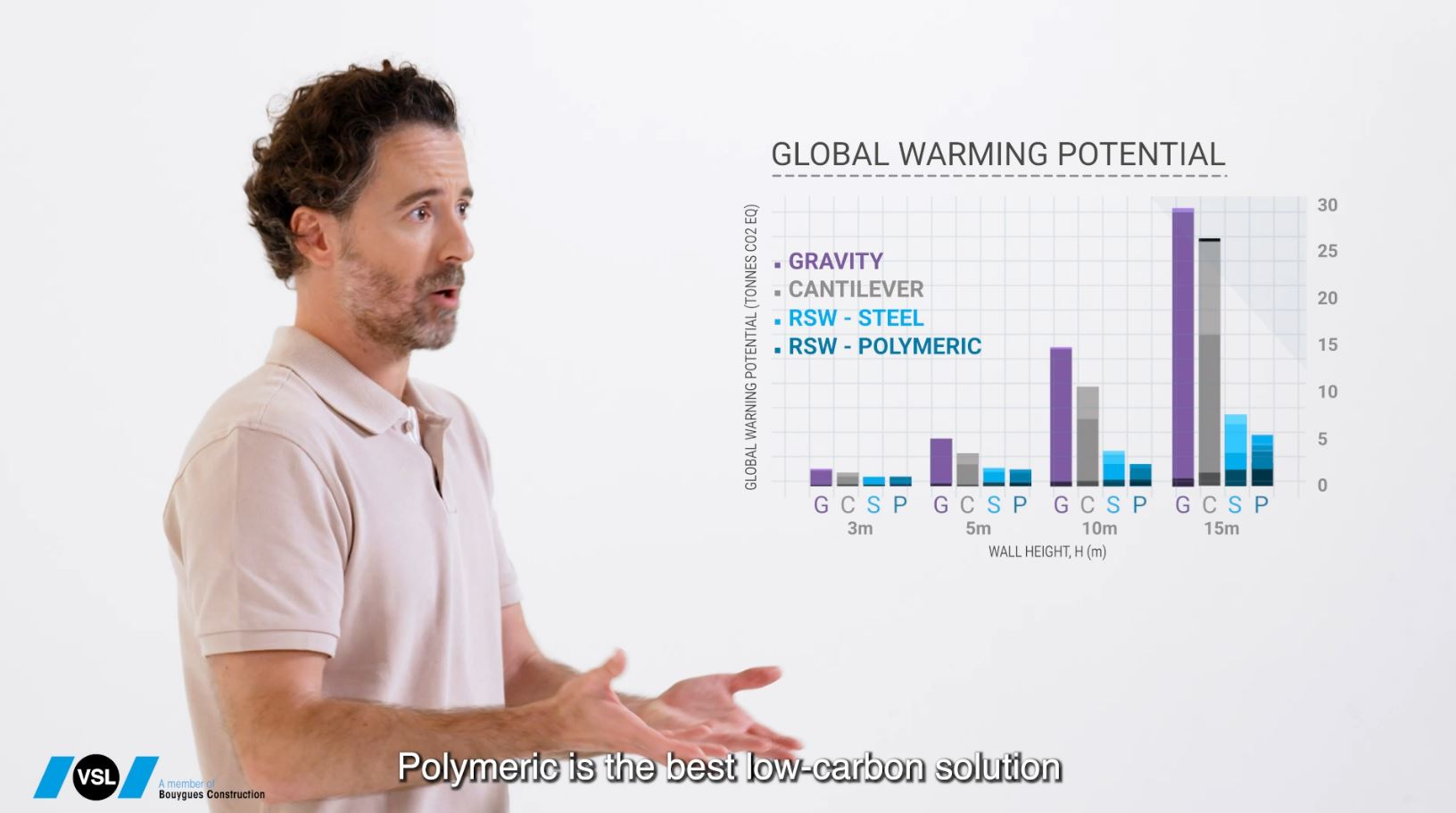 VSoL®: a Low-Carbon Solution