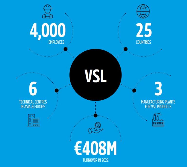 Structural systems and ground engineering specialist | VSL