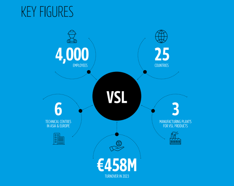 Structural systems and ground engineering specialist | VSL